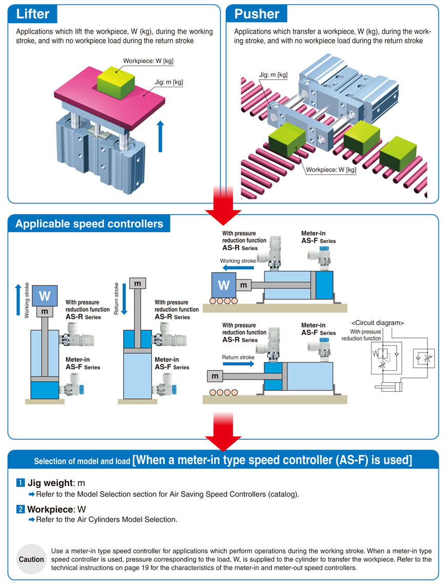 Application Proposal for Air Saving Speed Controller